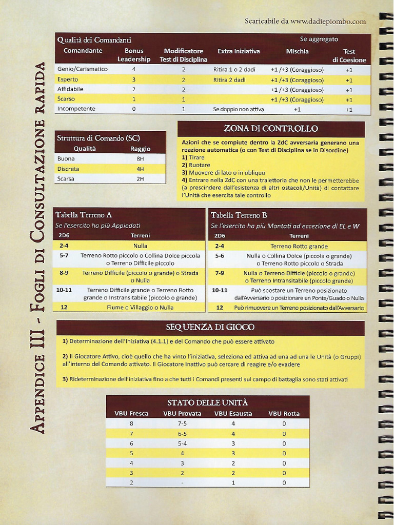 Impetus 2 Table | PDF