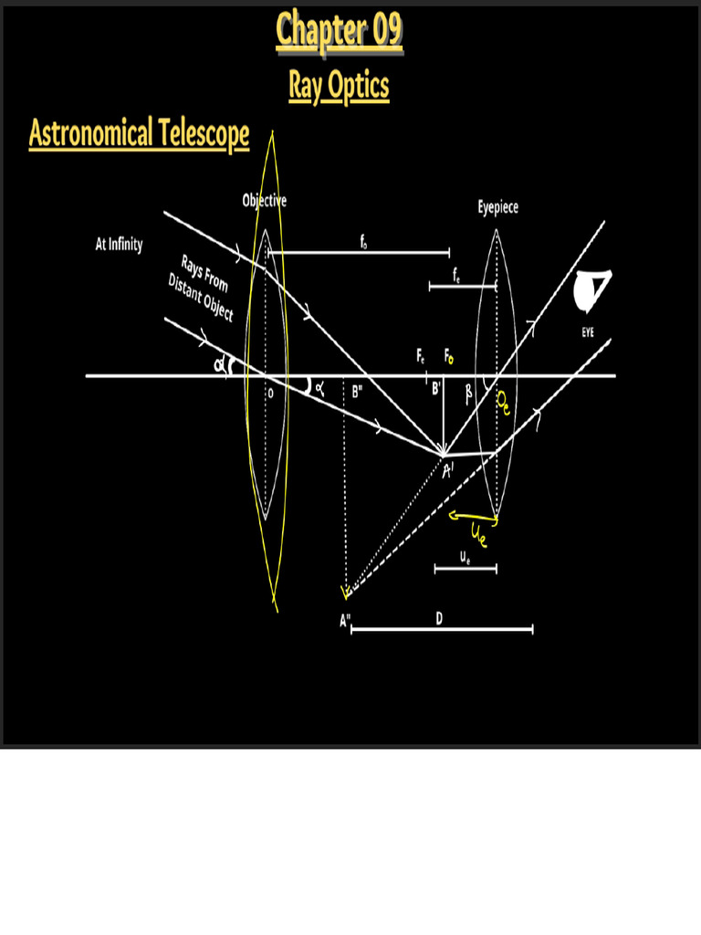 Telescope | PDF