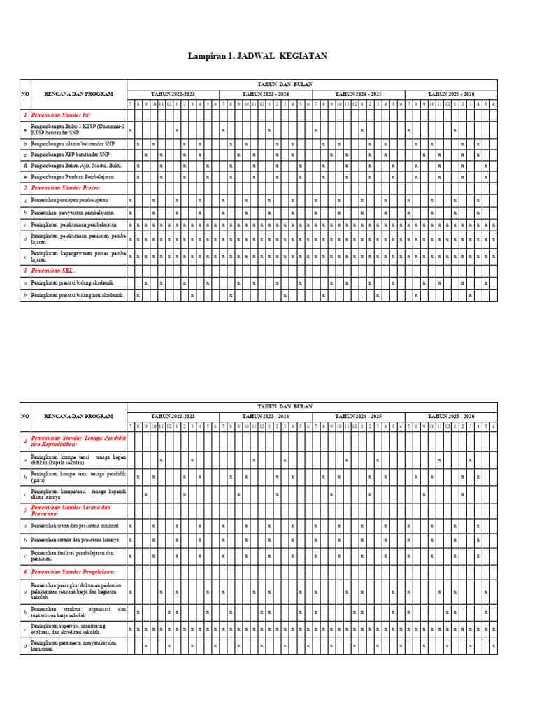 Jadwal Kegiatan RKJM 2022 - 2025 | PDF