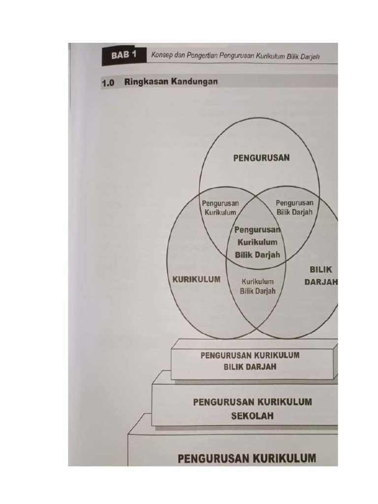 Bab 1 Konsep Dan Pengertian Pengurusan Kurikulum Bilik Darjah | PDF