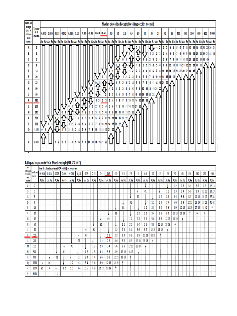 Tabla Mil STD 105e. | PDF