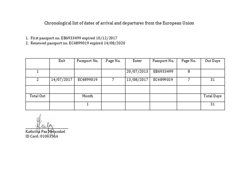 Chronological List of Dates of Arrival and Departures From The European ...