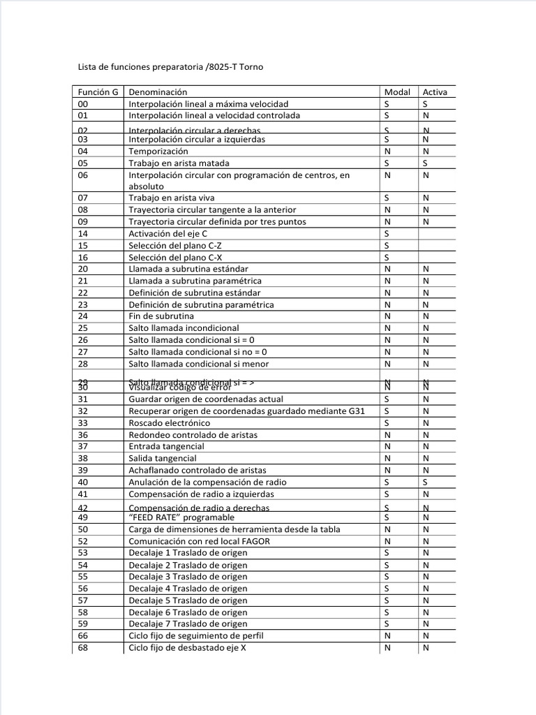 Codigos-G-Y-M-Fagor-8025 Torno | PDF | Perforar | Ingeniería mecánica