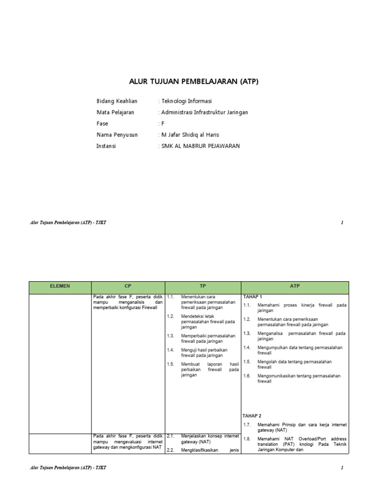 Atp Aij | PDF