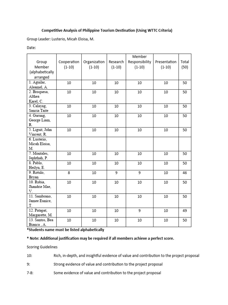 Group Activity Evaluation Sheet 2 2 | PDF | Evidence | Information