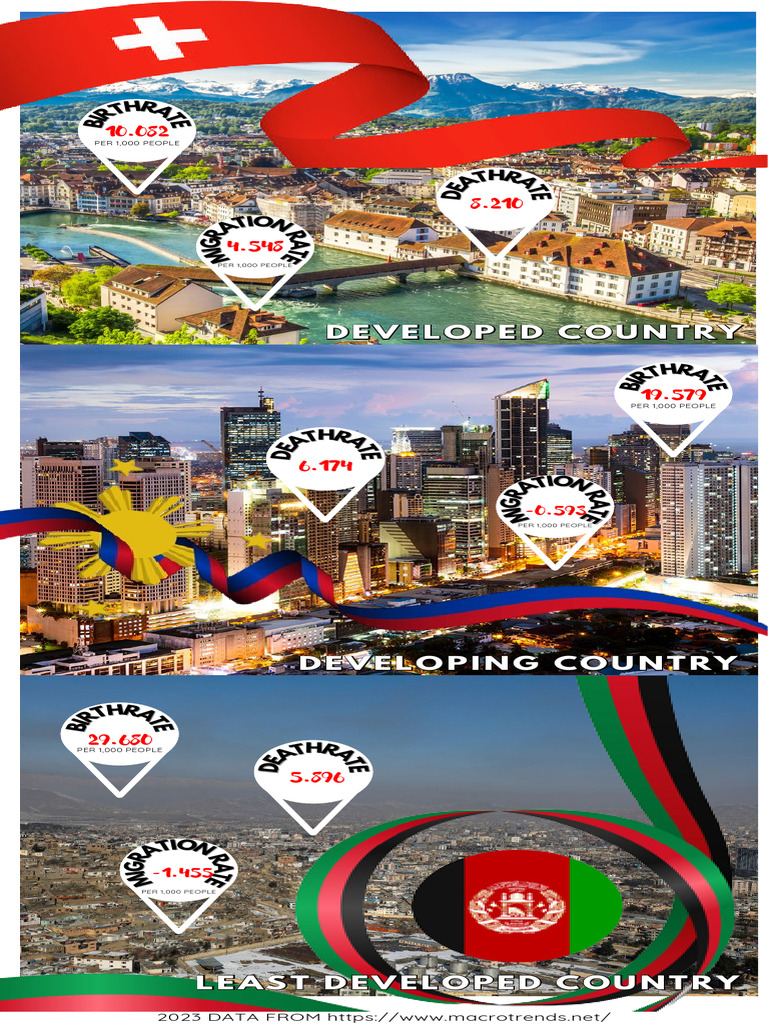 Infographic about rates | PDF