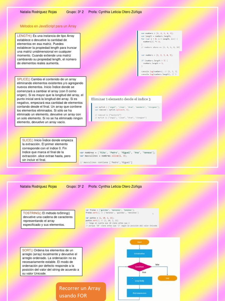 Mapa Programacion | PDF