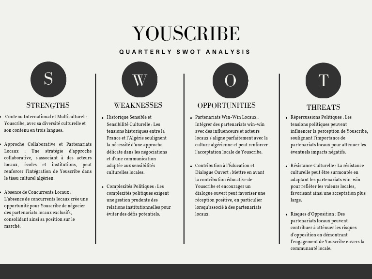 Off White and Black SWOT Analysis Chart | PDF