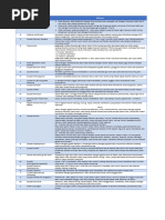 DO Dan ICD 10 SKDR Per 30 December 2024 | PDF