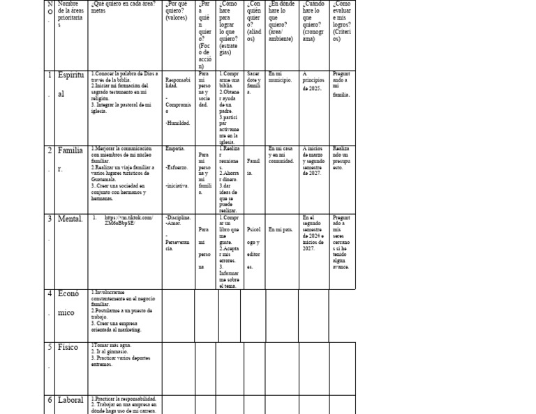 Cuadro de Metas | PDF