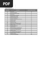 DO Dan ICD 10 SKDR Per 30 December 2024 | PDF