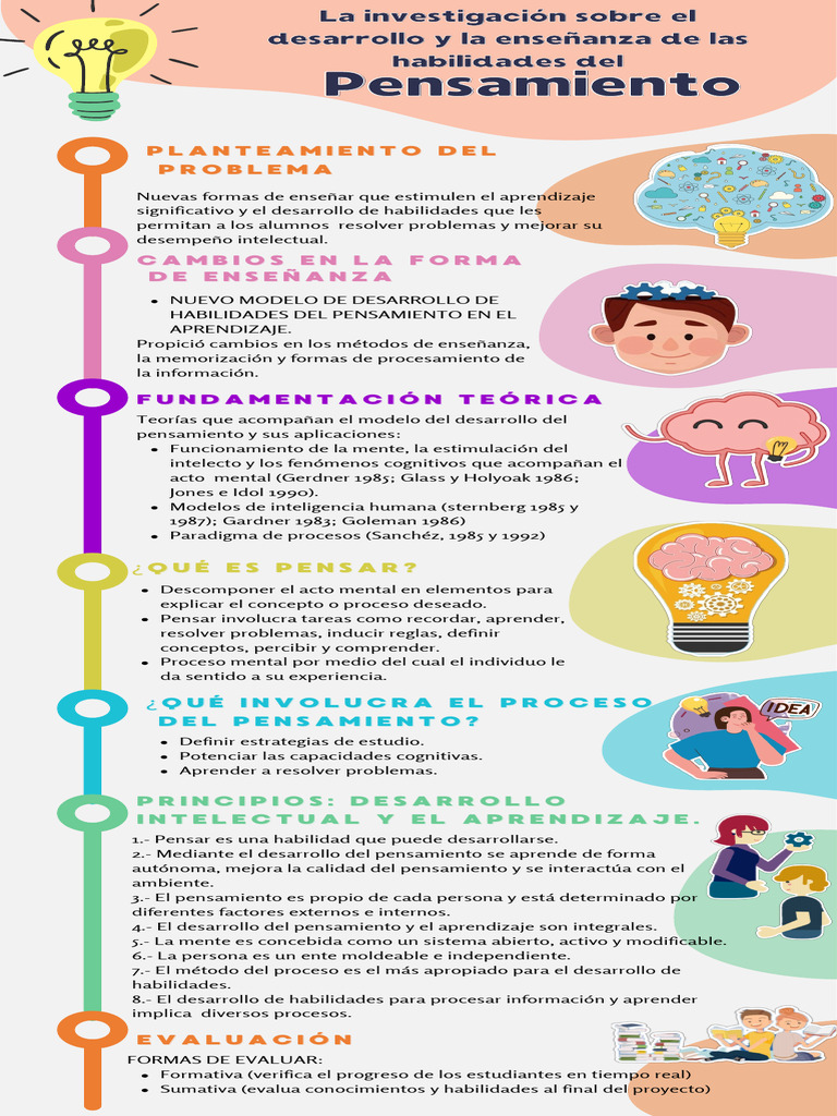 Infografía La Investigación Sobre El Desarrollo y La Enseñanza de Las Habilidades de Pensamiento ...
