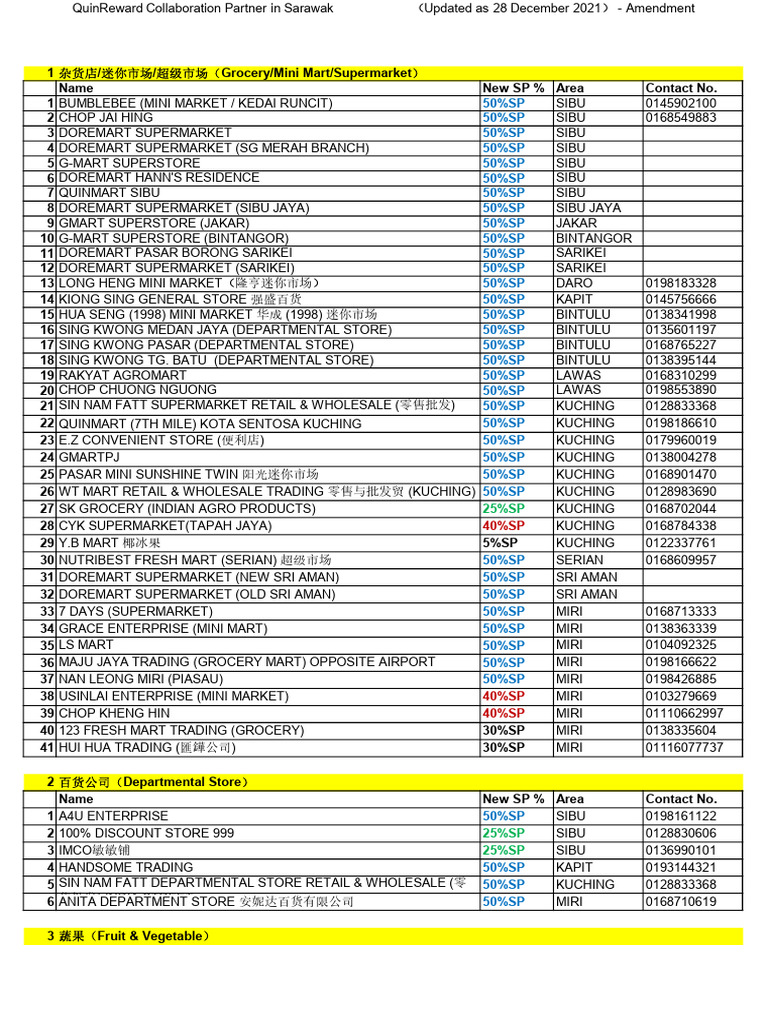 QuinReward Merchant List in Sarawak - 28.12.2021 | PDF | Food And Drink ...