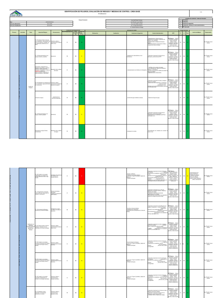 Modelo de Iper de Mantenimiento | PDF