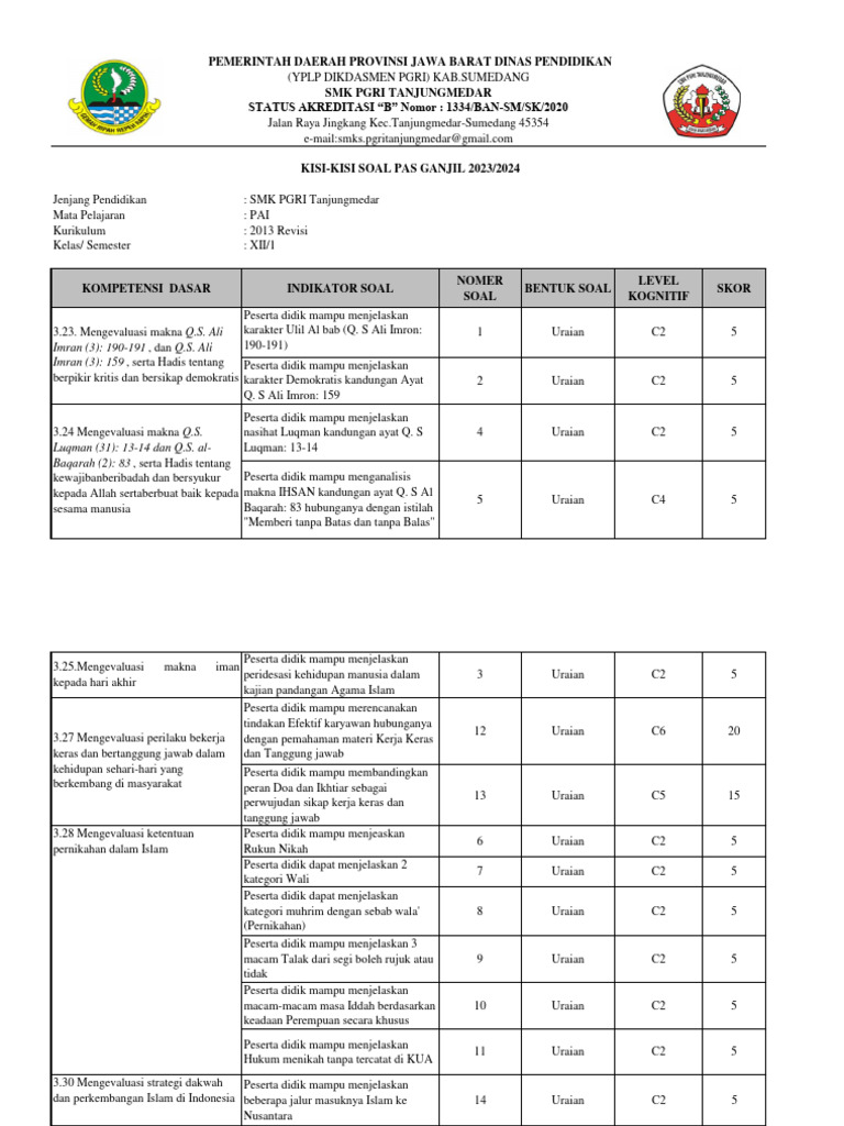 Kisi-Kisi PAI Kelas XII | PDF