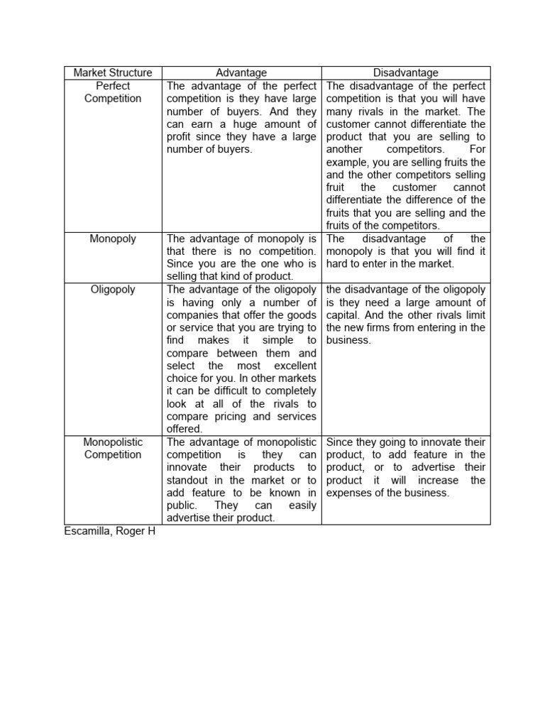 Market Structure | PDF | Monopoly | Oligopoly