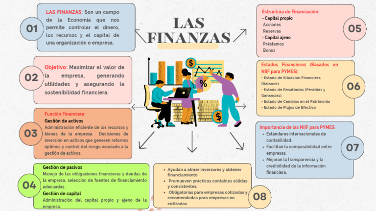 Generalidades de Las Finanzas | PDF | Business | Contabilidad