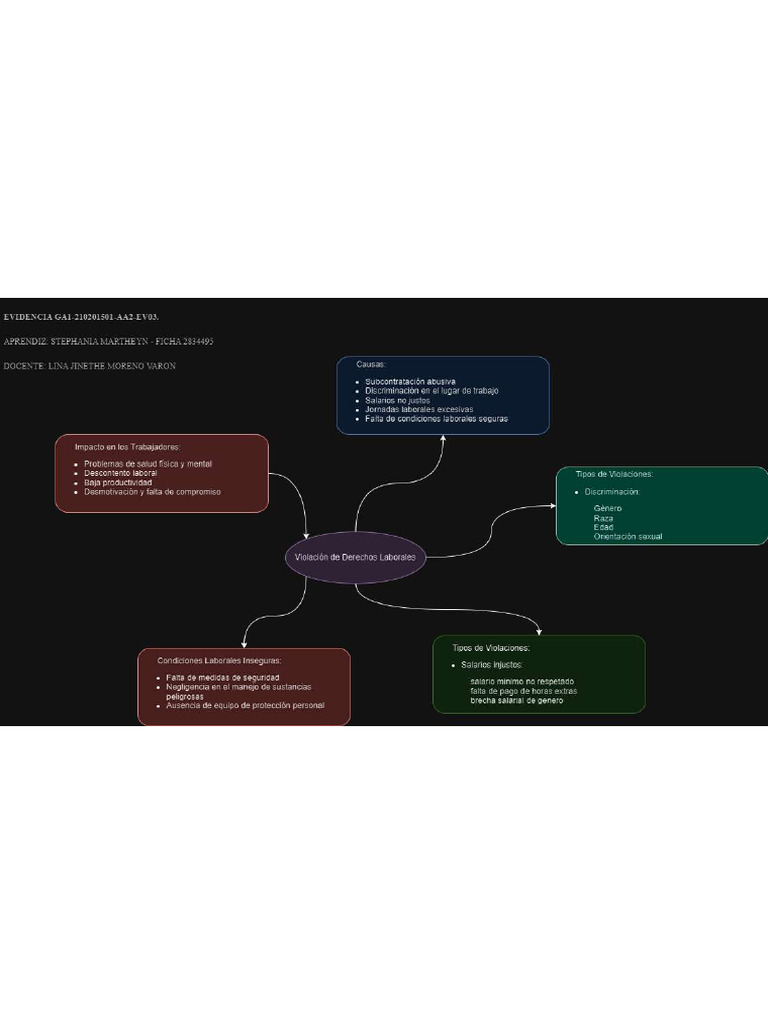 Mapa Metal - Drawio | PDF