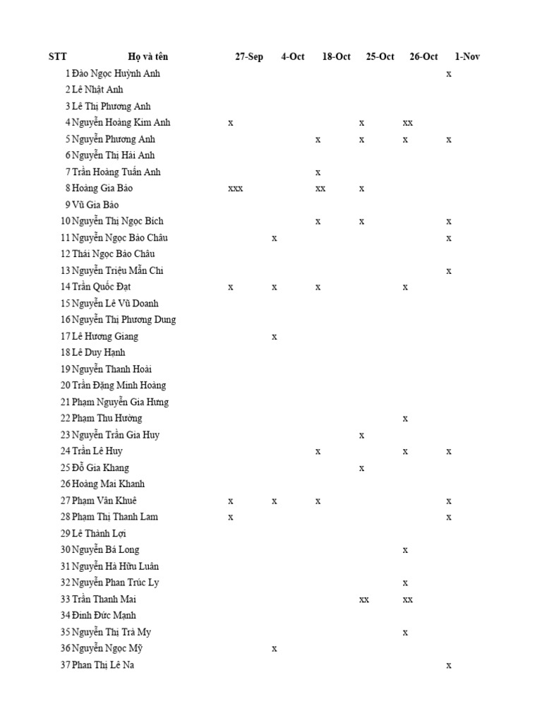 BẢNG ĐIỂM CỘNG TKUD S4 | PDF
