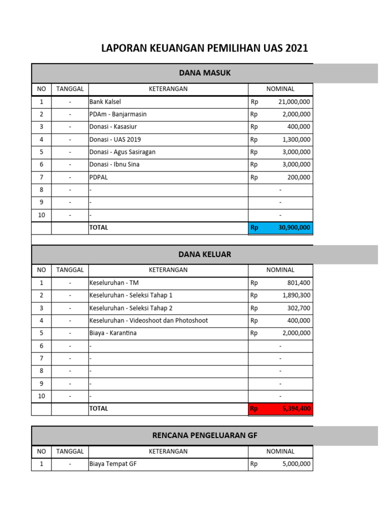 Lap Keuangan Pemilihan Uas 2021 | PDF
