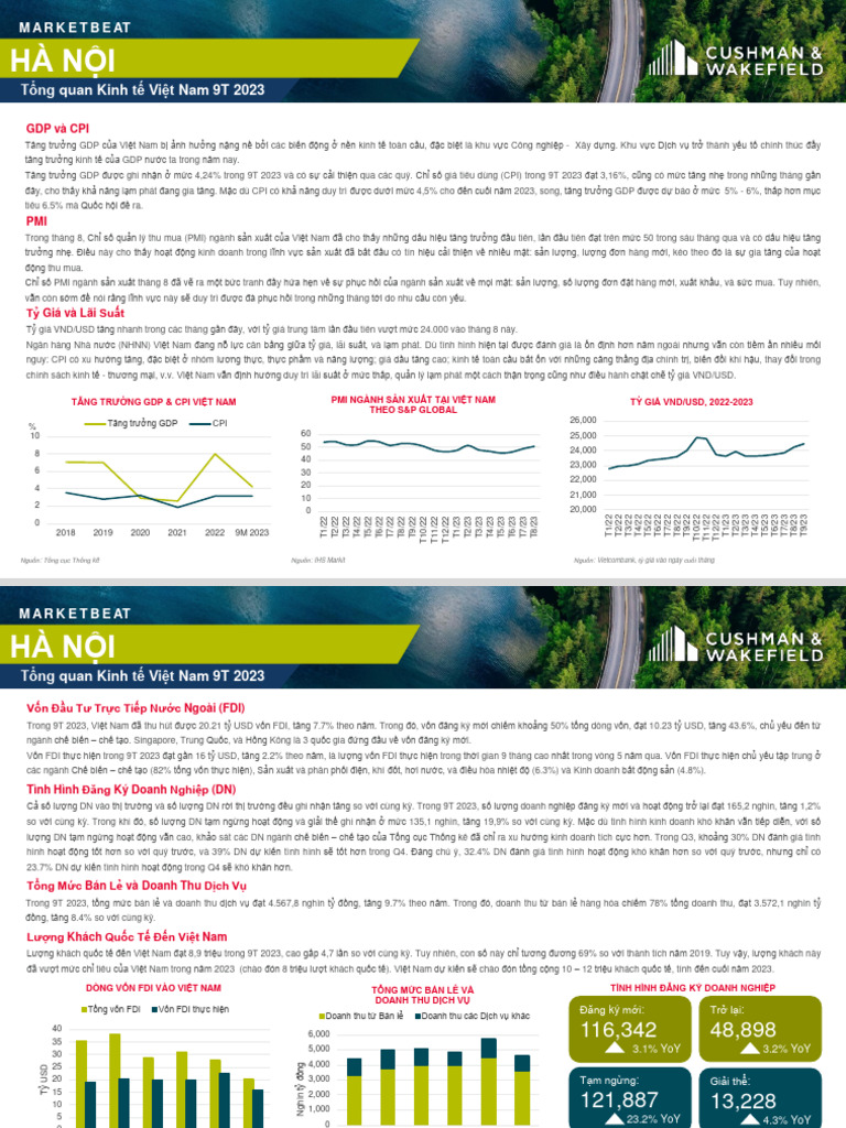 Vietnam Market Beat Q3 23 - VN - Hanoi | PDF