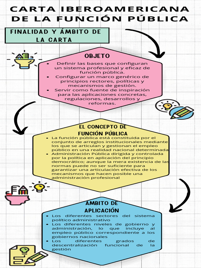 Infografia Capitulo Uno 14092023 | PDF | Crecimiento personal y profesional