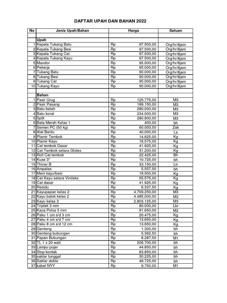 RKB Mts Guppi 1 Babatan 1 | PDF