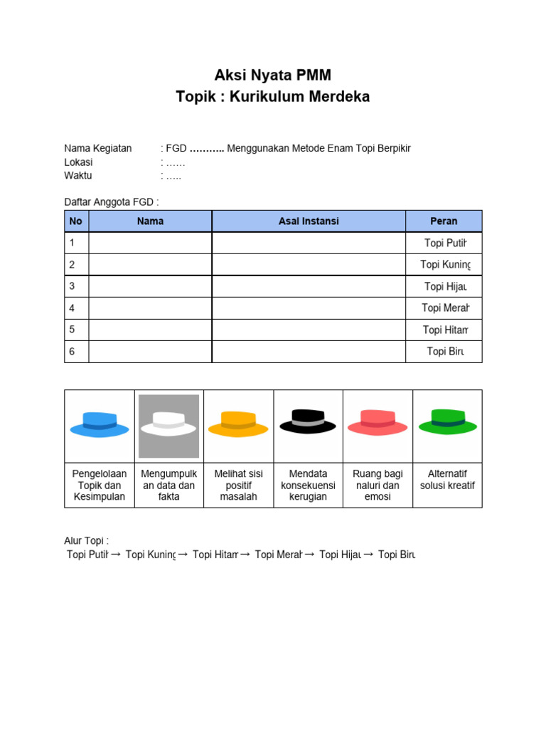 6 Topi Berpikir - 031642 | PDF