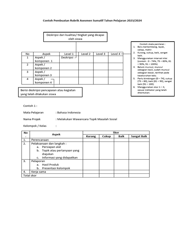 Contoh Rubrik Asesmen Sumatif | PDF