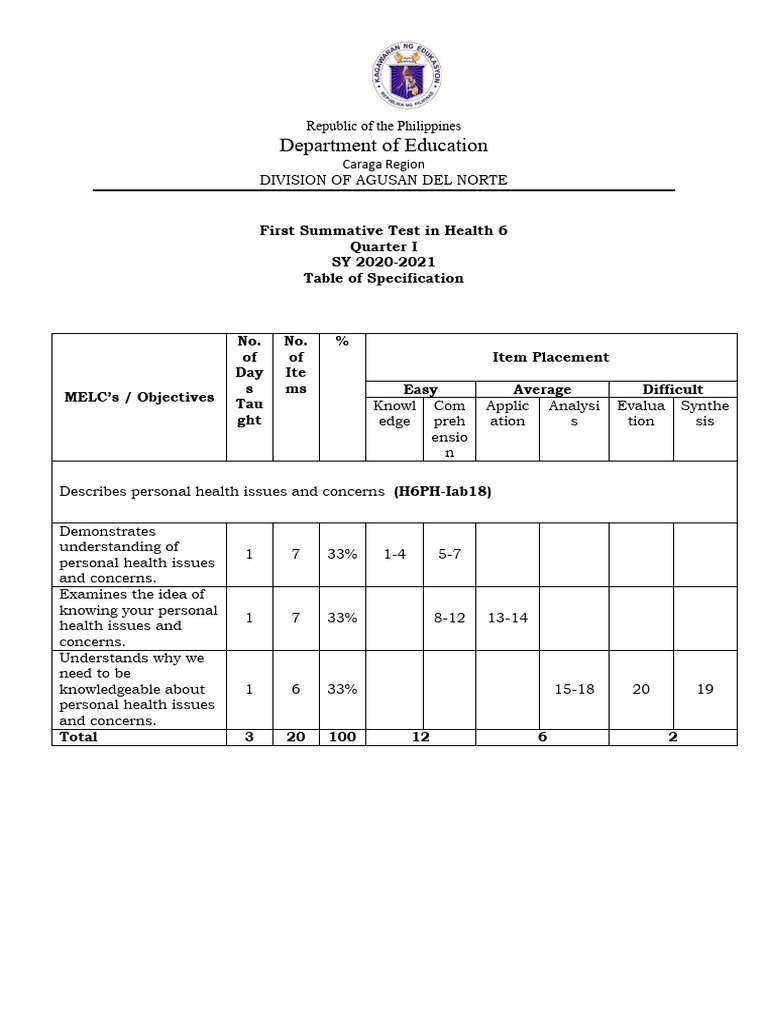 1st Summative Test in Health 6 | PDF | Toothbrush | Health Sciences