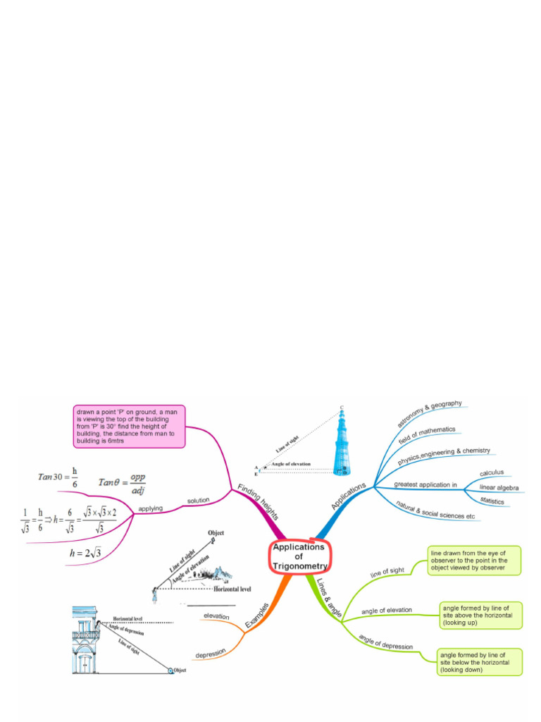 Some Applications of Trigonometry | PDF