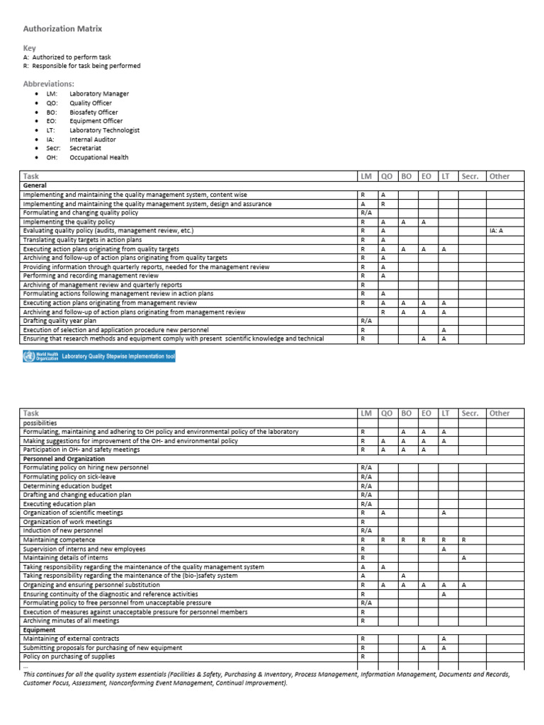 Example Authorization Matrix | PDF | Internal Audit | Laboratories