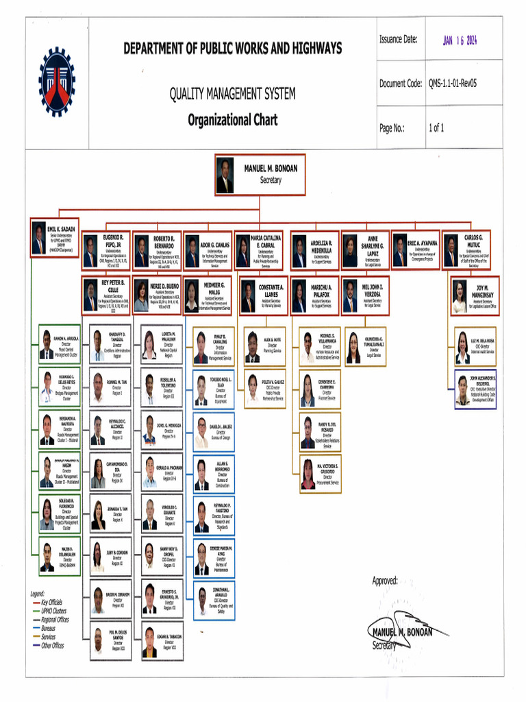 DPWH Org Chart Rev 5 3 | PDF