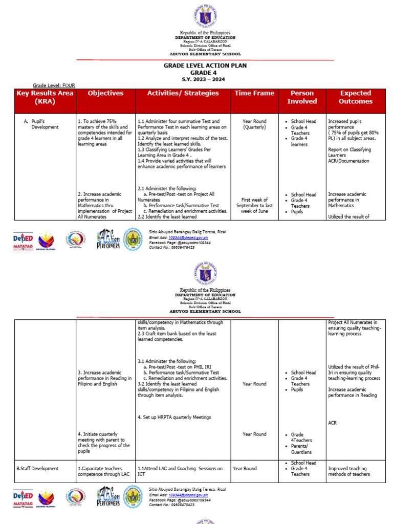 Grade 4 Action Plan 2023-2024 | PDF | Teachers | Learning