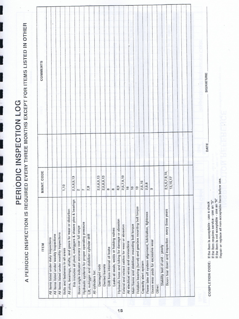 Crane Periodic Maintenance Log | PDF