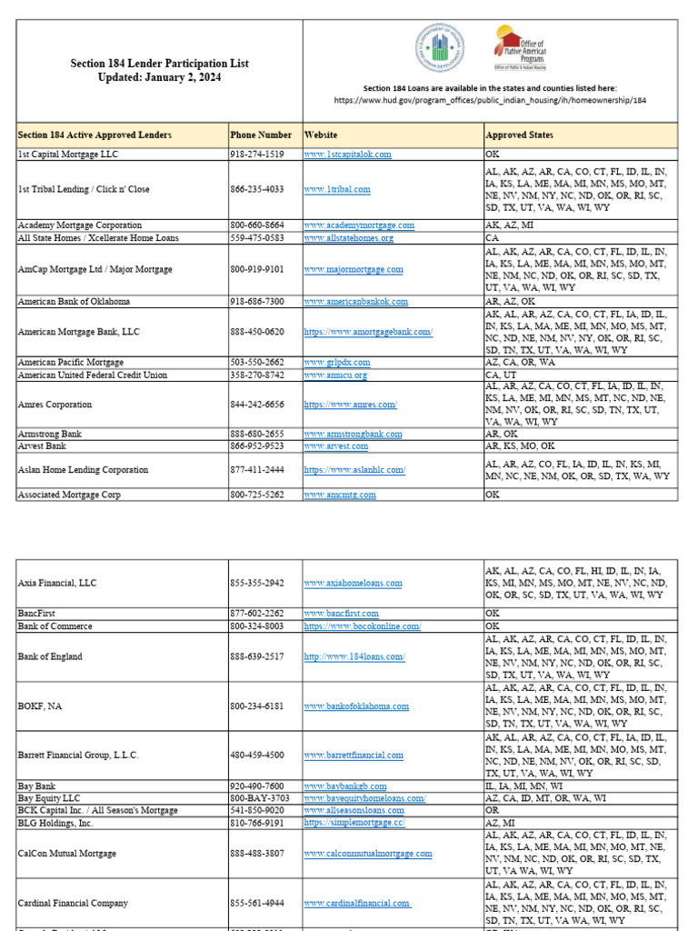 Section 184 Approved Lenders | PDF | Demand For Money | Service Industries