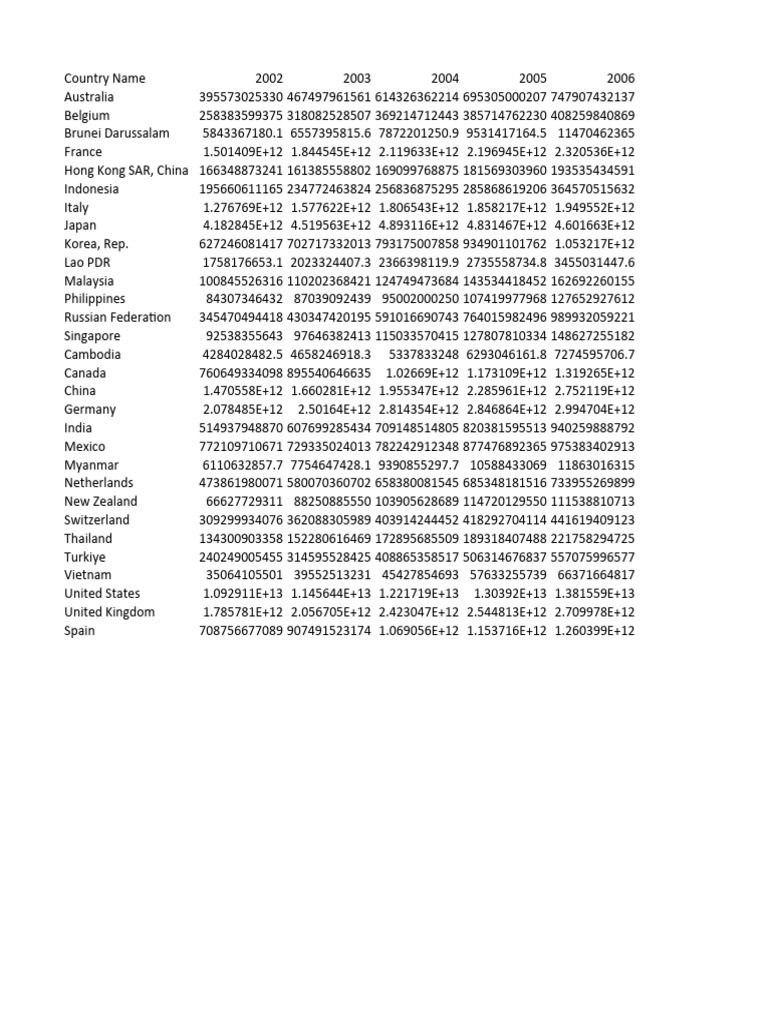 P Data Extract From World Development Indicators | PDF