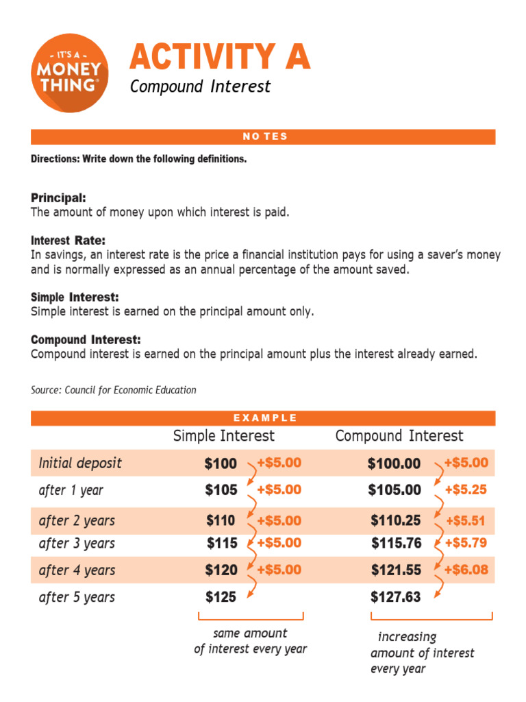 Lesson - Plan - Simple and Compound - Interest Investment Activity ...