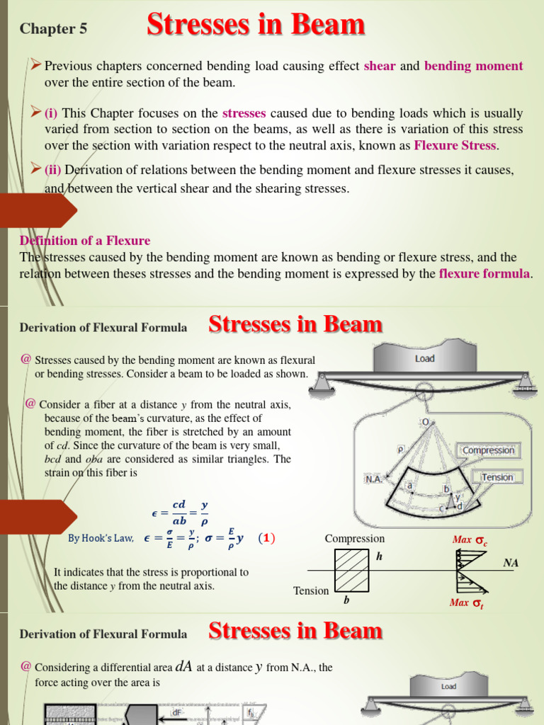 SM Chapter 5 | Download Free PDF | Bending | Beam (Structure)