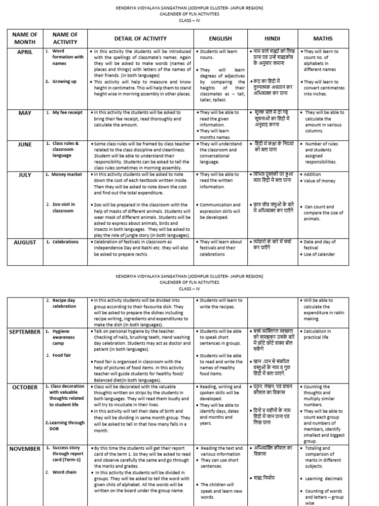 FLN Activities Class 4 | PDF | Linguistics | Human Communication