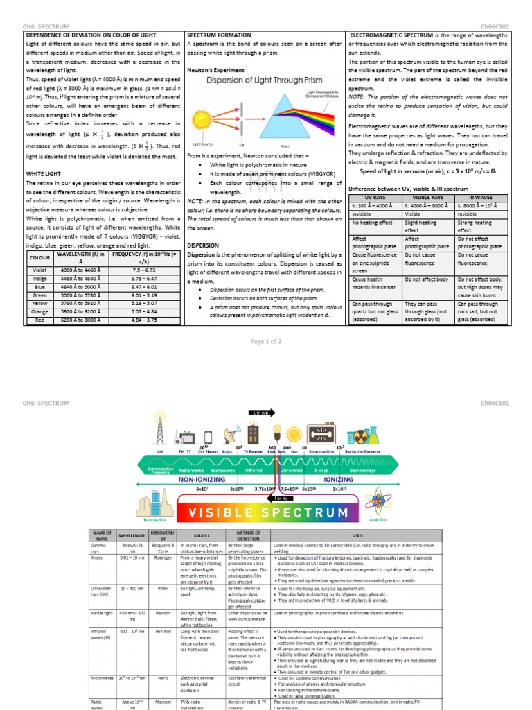 Physics | PDF | Electromagnetic Spectrum | Light
