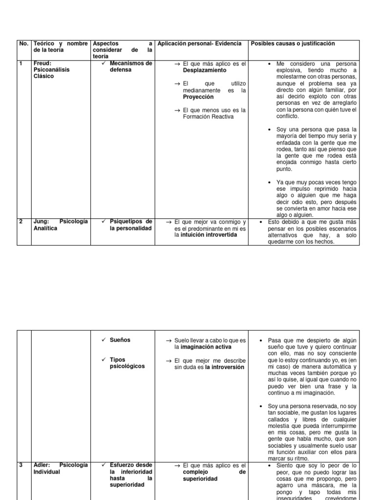 Autoanalisis 3 | PDF | Psicoanálisis | Conceptos psicologicos