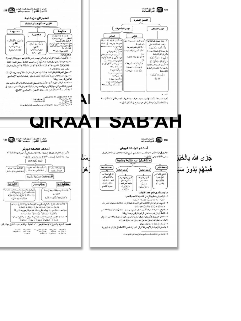 Memahami Qiraat Sab'ah dalam Al-Qur'an | PDF