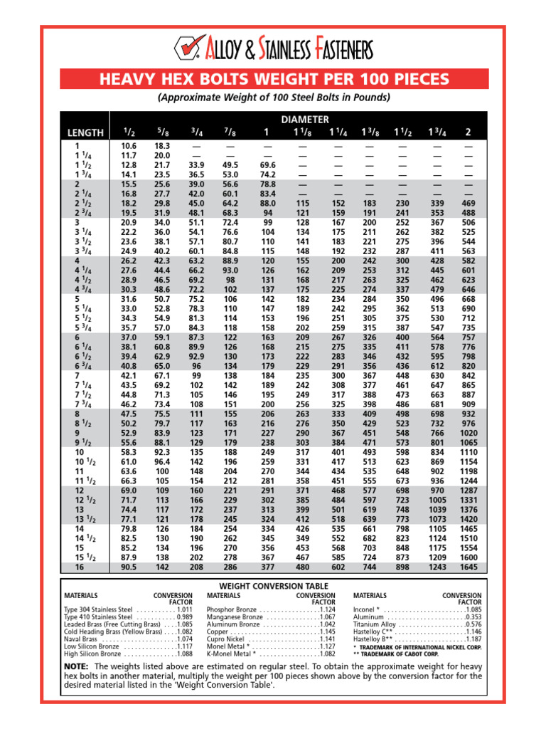 Threaded Rod Weight Conversion Guide | PDF | Bronze | Screw