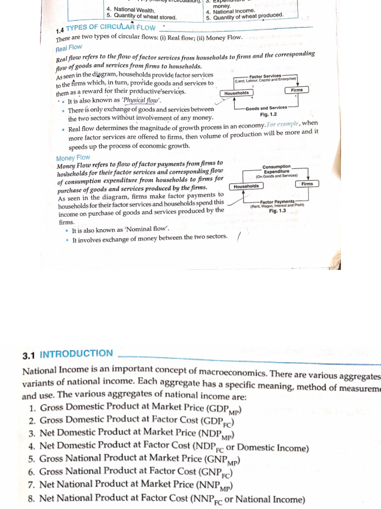 Macro Economics | PDF