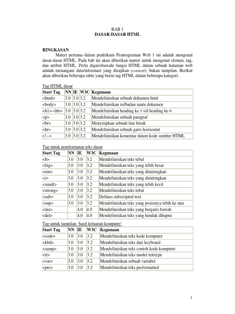 Bab 1 Dasar Dasar HTML | PDF