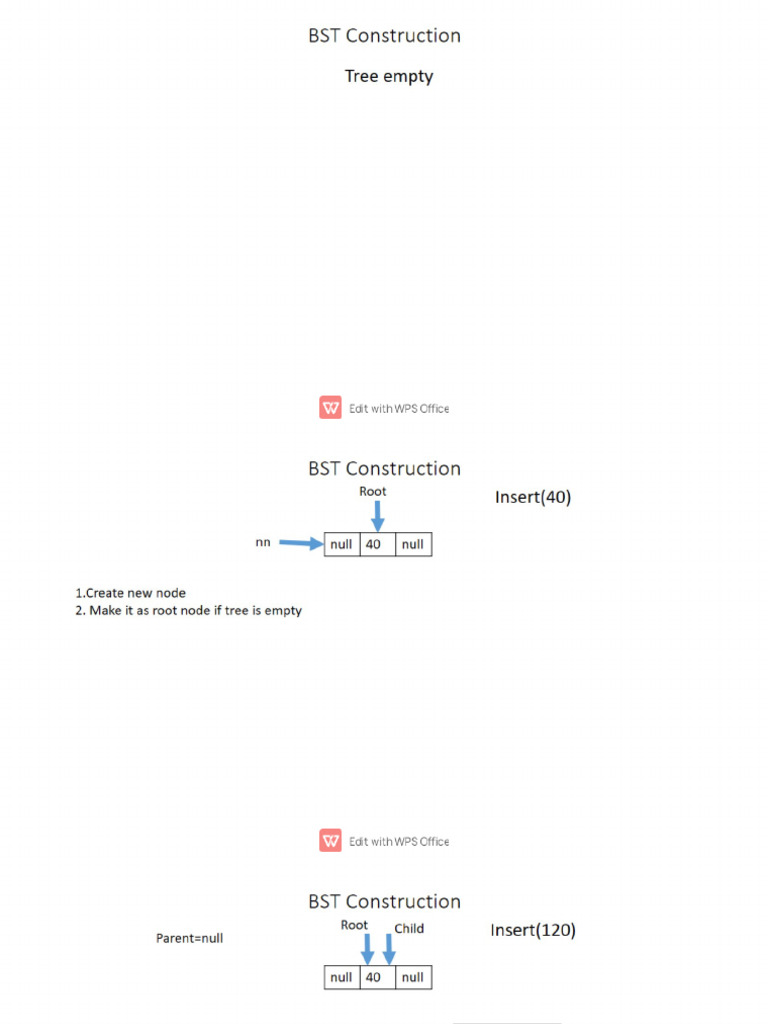 BST Stuff For Reference | PDF