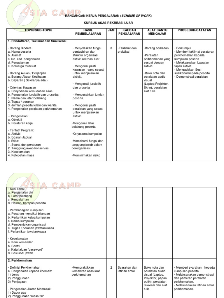Asas (OUTREC 1) | PDF