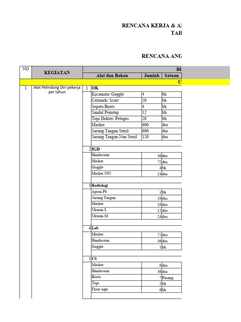 Rencana Anggaran K3 Tahun 2019 | PDF