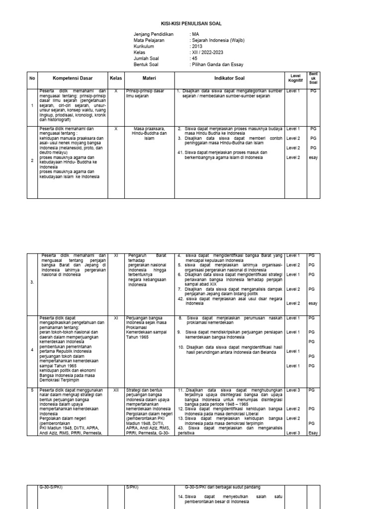 Kisi Kisi Sejarah Indonesia Xii 2023 | PDF